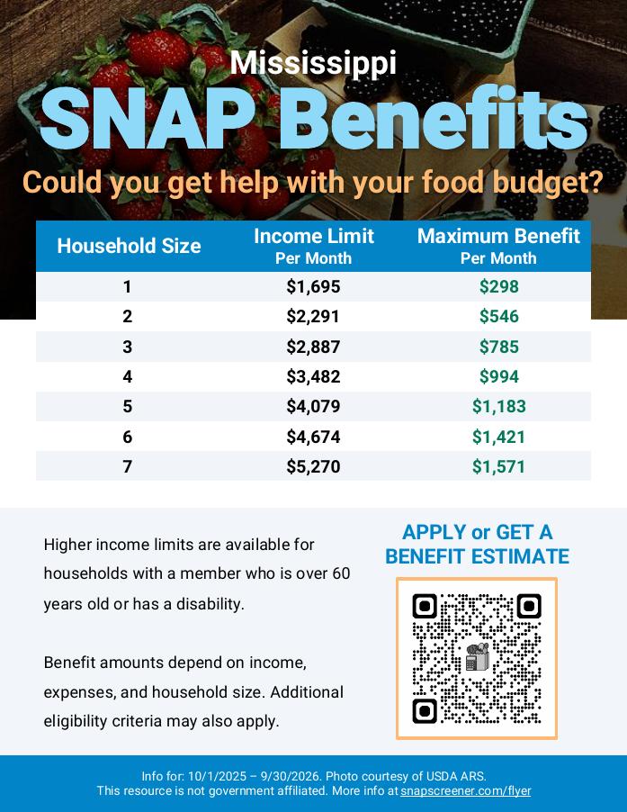 Mississippi SNAP Eligibility Information